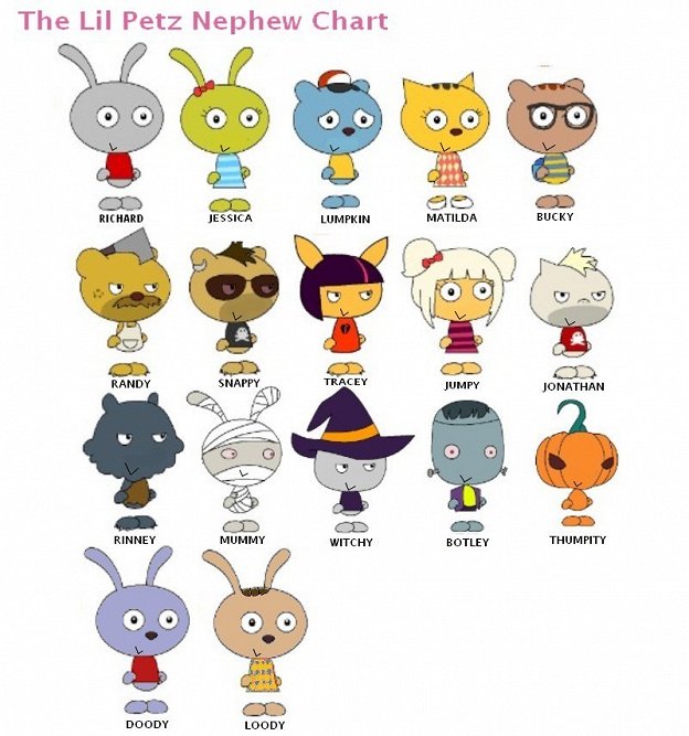 The Lil Petz Nephew Chart